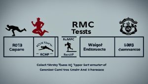 Joining RCMP: A Step-by-Step Guide